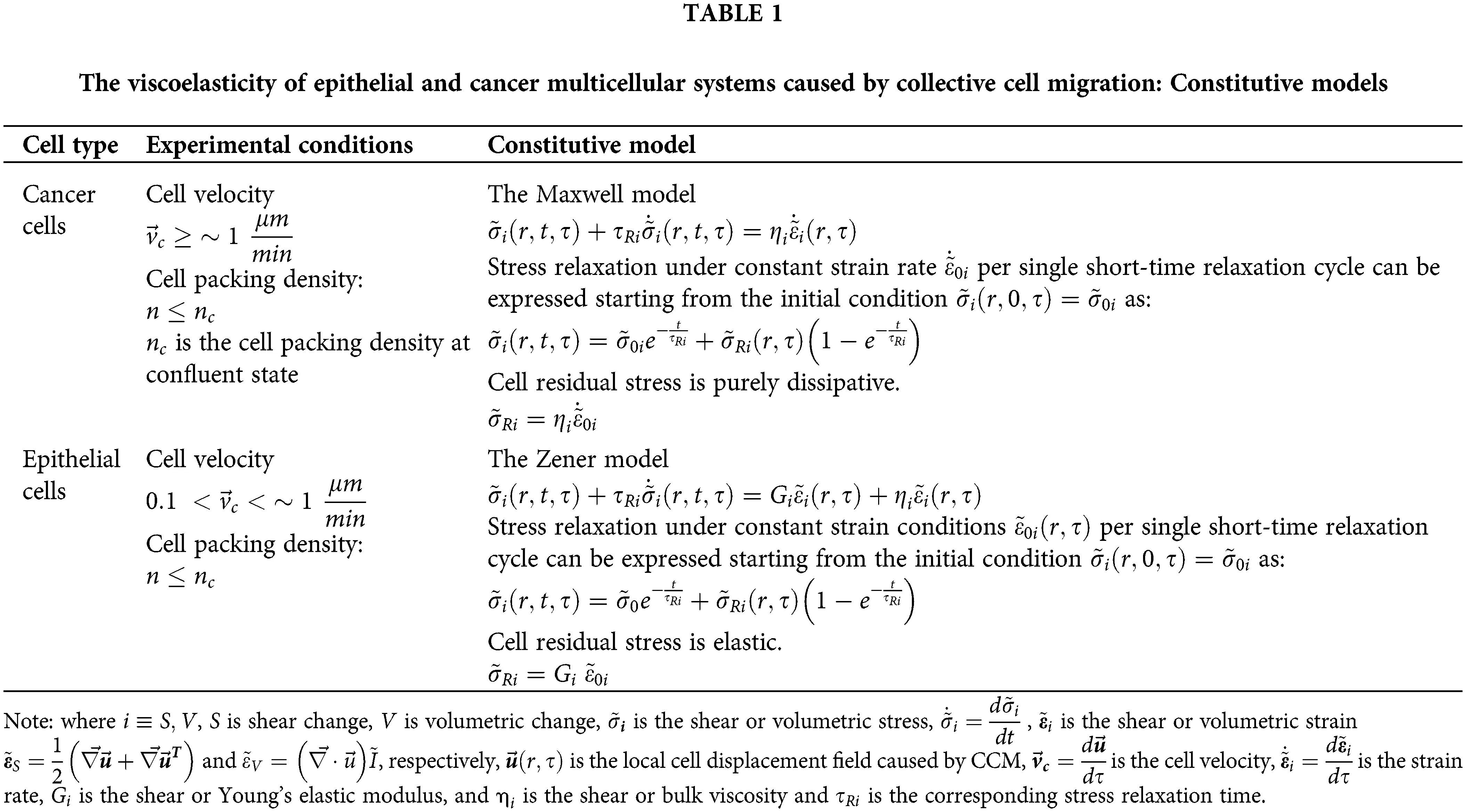 BIOCELL | Free Full-Text | Surface activity of cancer cells: The fusion ...