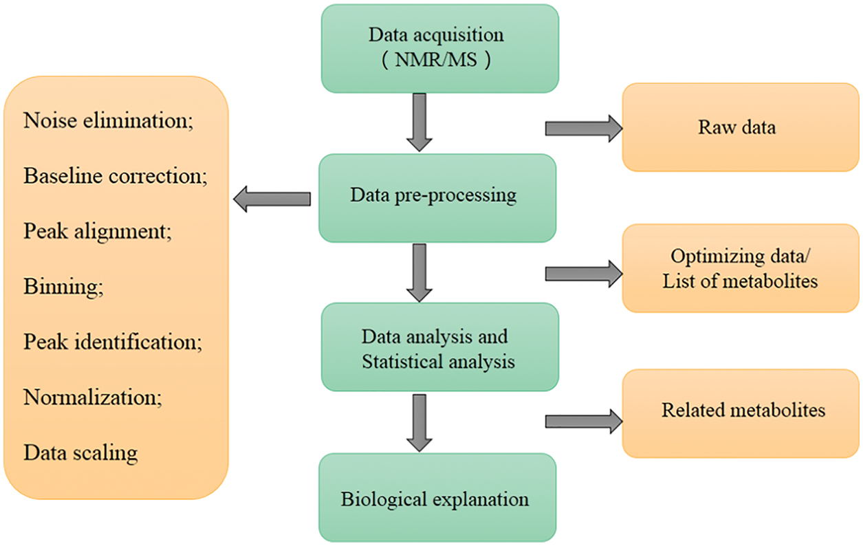 BIOCELL | Free Full-Text | Review on microbial metabolomics of ...