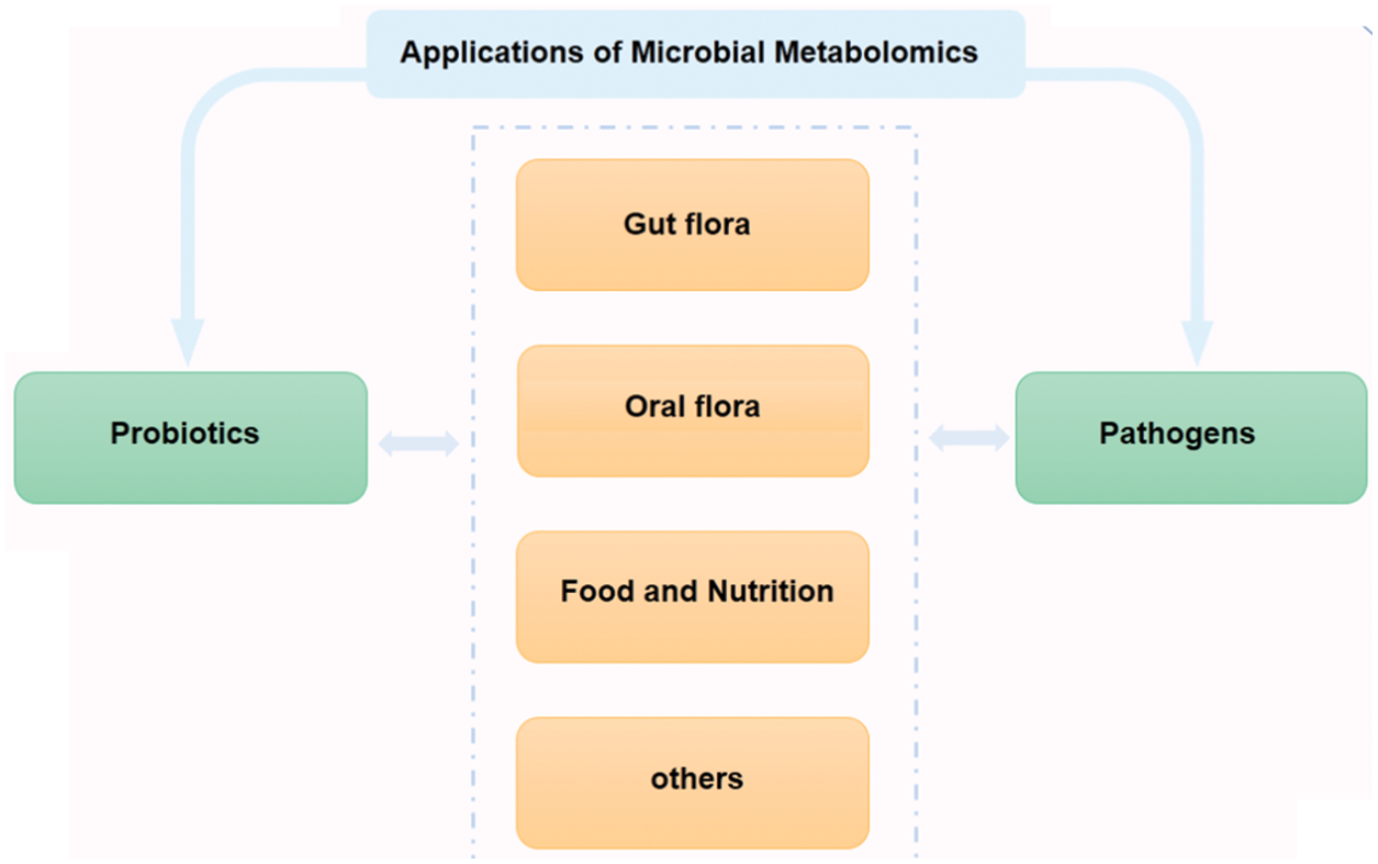 BIOCELL | Free Full-Text | Review on microbial metabolomics of probiotics and pathogens ...
