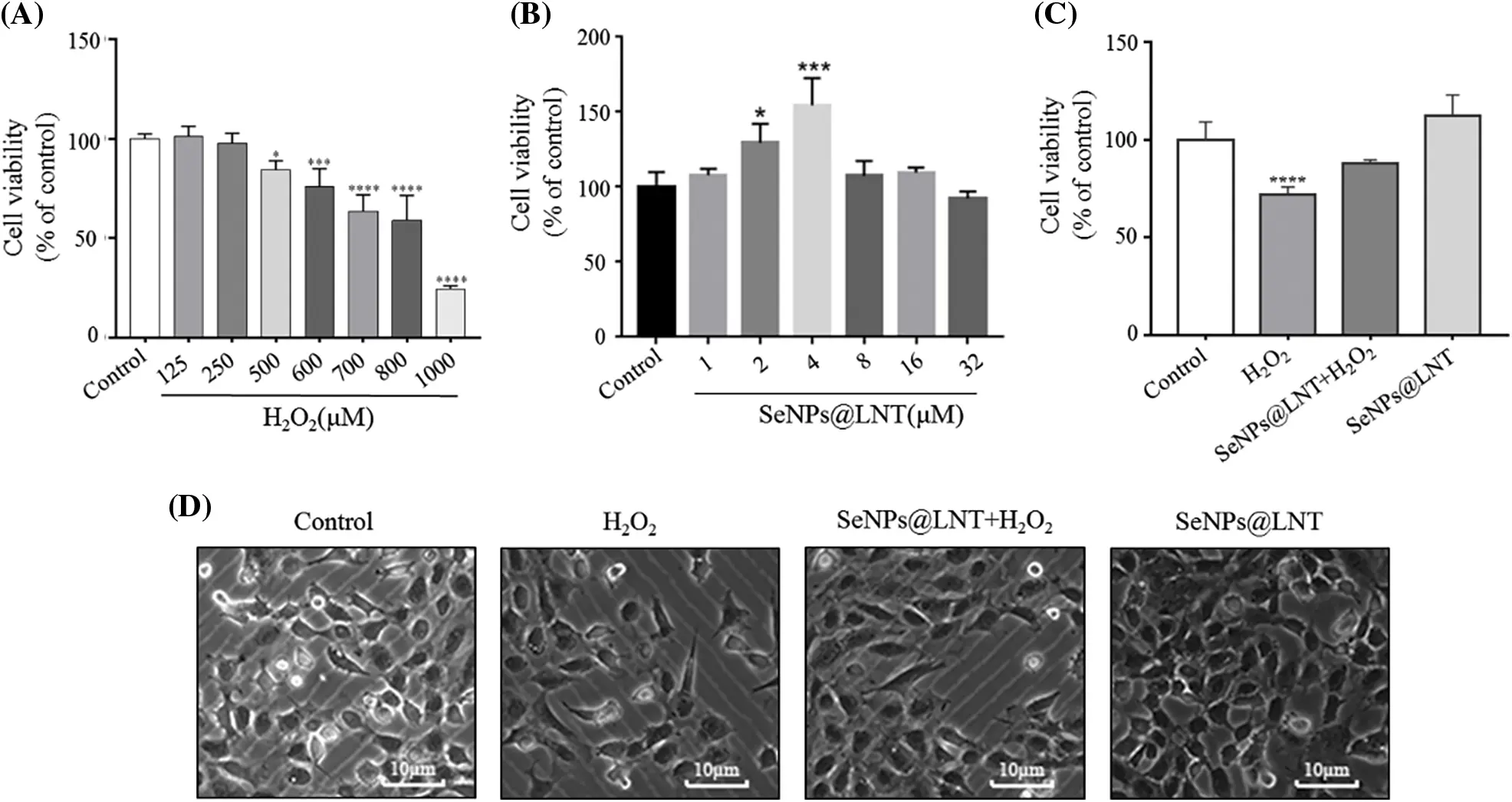 BIOCELL | Free Full-Text | Inhibition of H 2 O 2 -induced apoptosis of ...