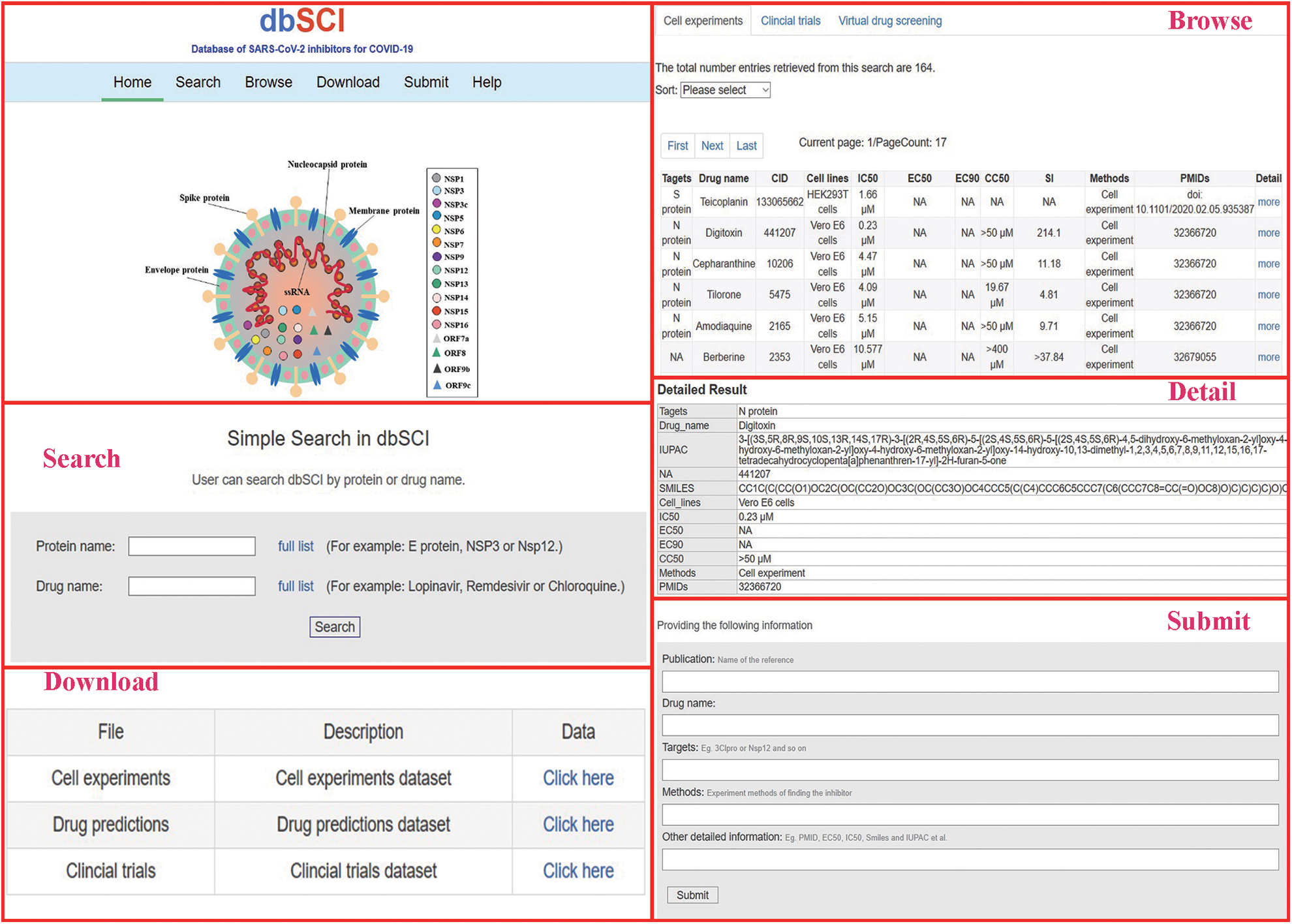 BIOCELL | Free Full-Text | dbSCI: A manually curated database of SARS ...