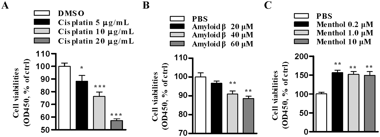 Nicotine and menthol independently exert neuroprotective effects ...