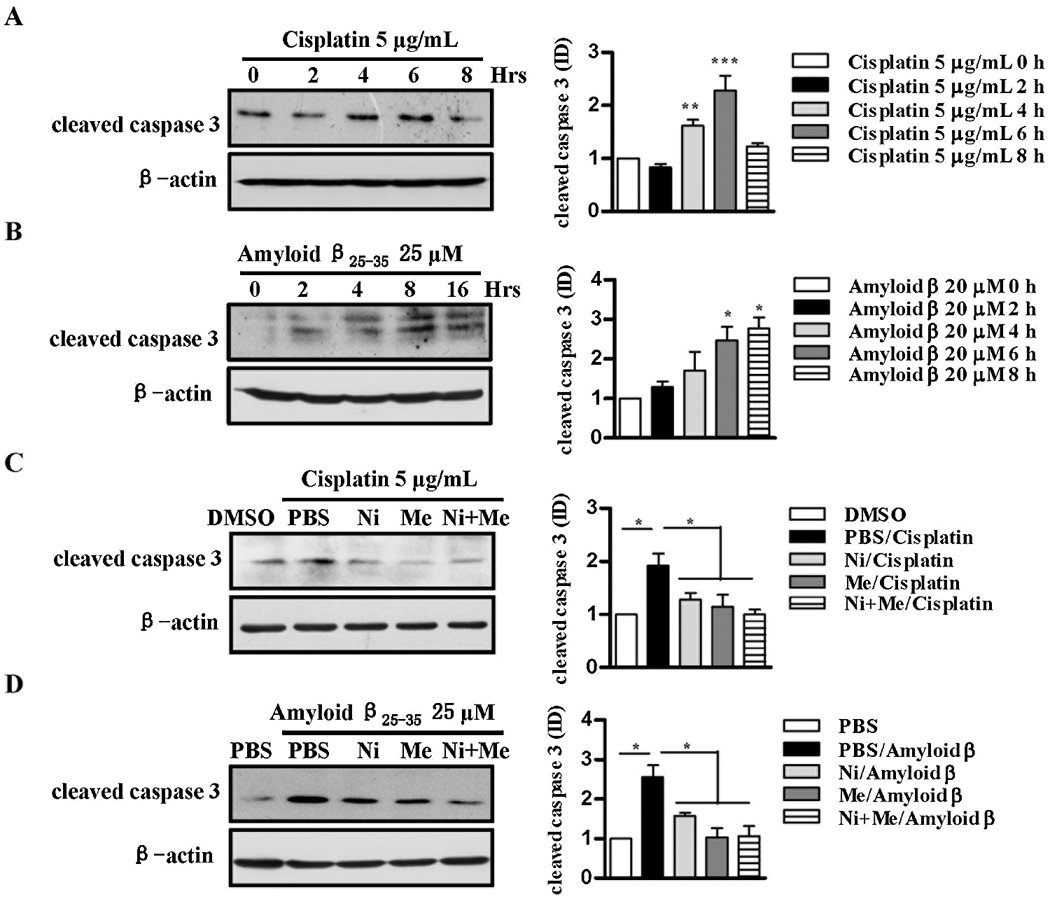 Nicotine and menthol independently exert neuroprotective effects ...