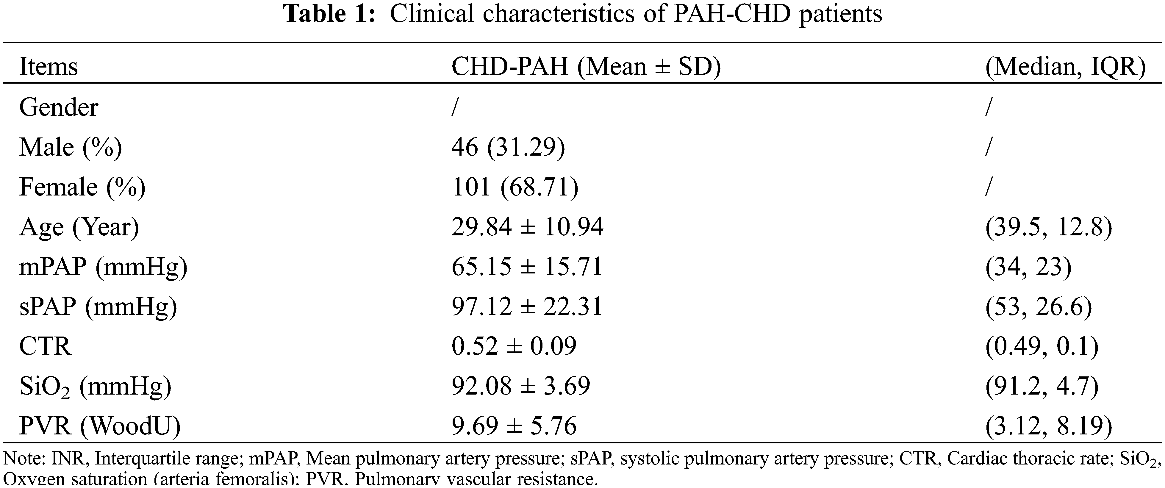 CHD | Free Full-Text | NOTCH3 Mutations and CADASIL Phenotype in ...