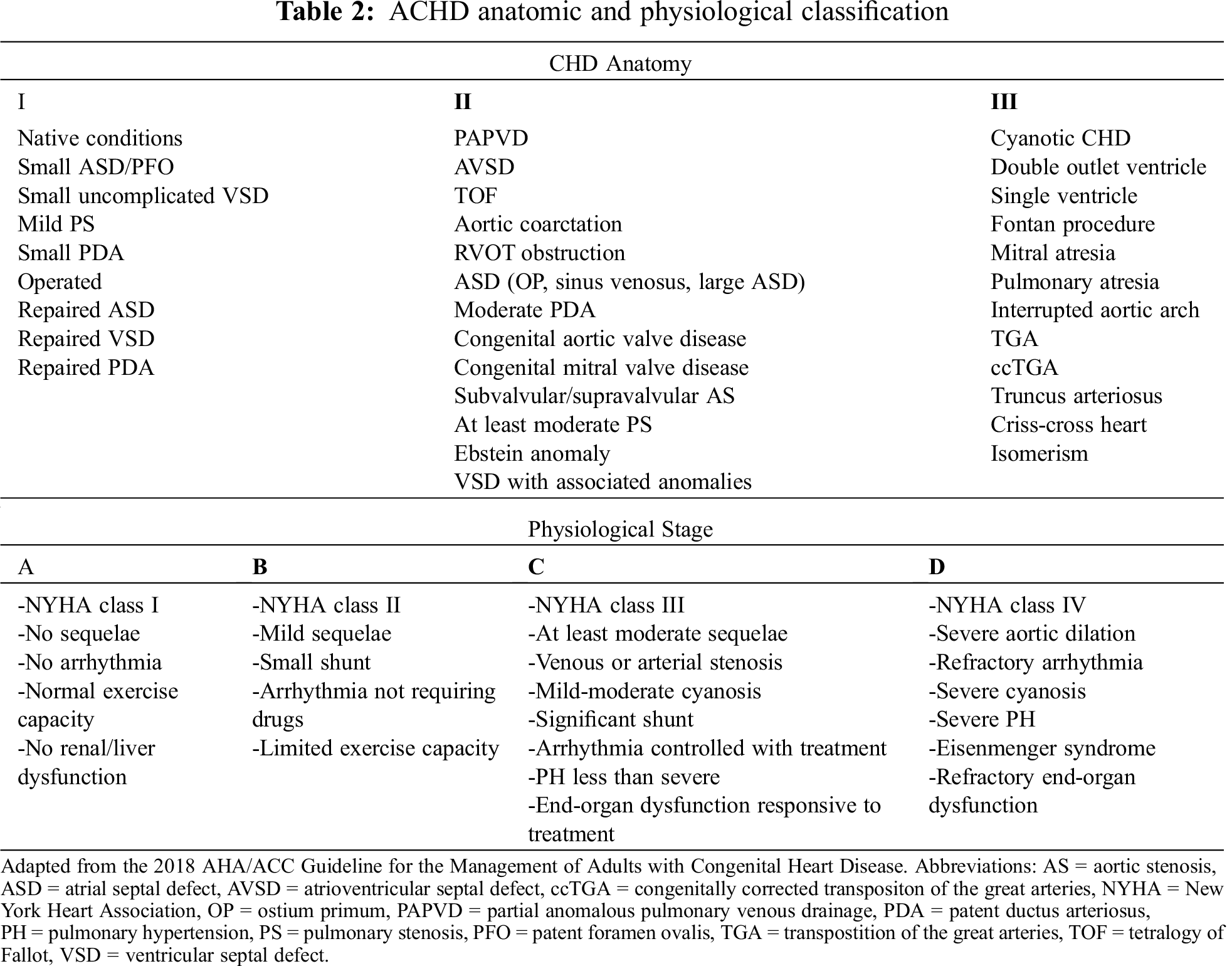 Preoperative Risk Assessment and Perioperative Management of Adults ...