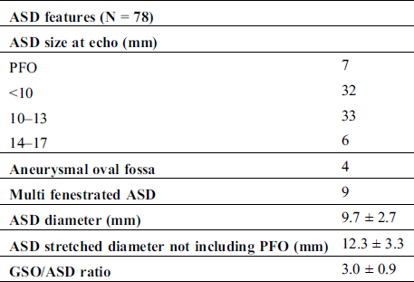 Percutaneous Closure of Patent Foramen Ovale and Secundum Atrial Septal ...