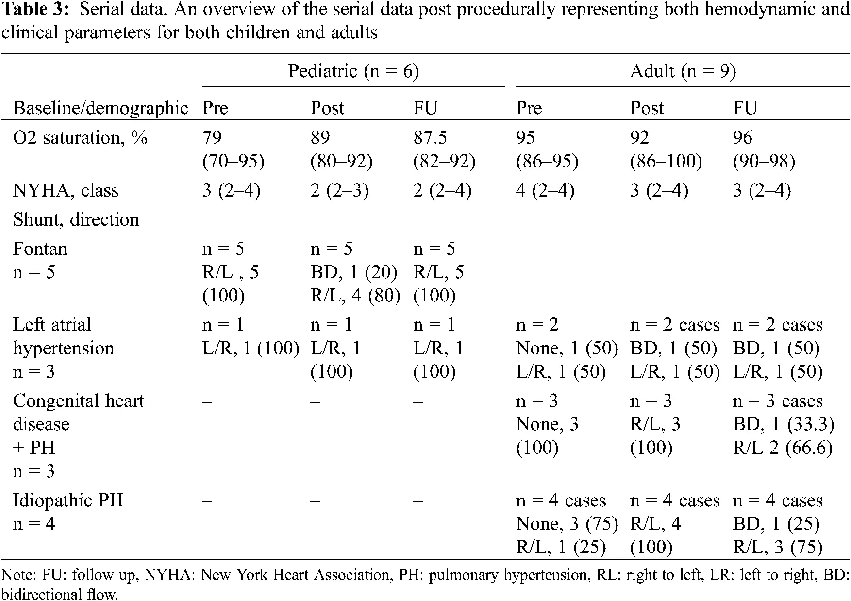 Multi-Institutional US Experience of the Occlutech© AFR Device in ...