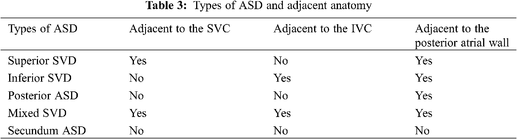 Partial Anomalous Pulmonary Venous Connection and the Nature of ...