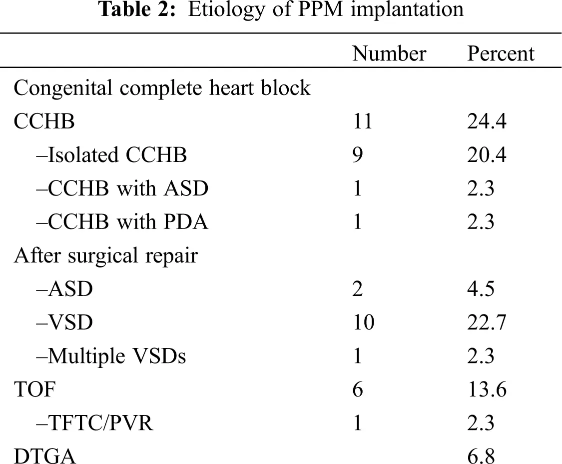 Epicardial Versus Endocardial Pacemakers in the Pediatric Population: A ...