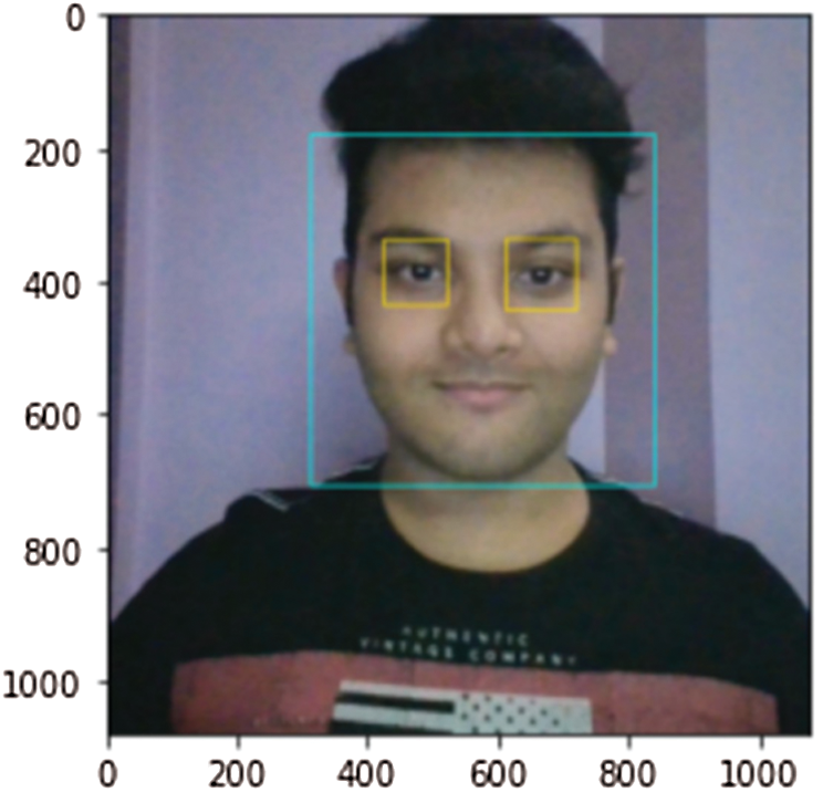 Eye Gaze Detection Based on Computational Visual Perception and Facial ...