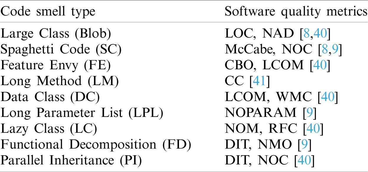 Code Smell Detection Using Whale Optimization Algorithm