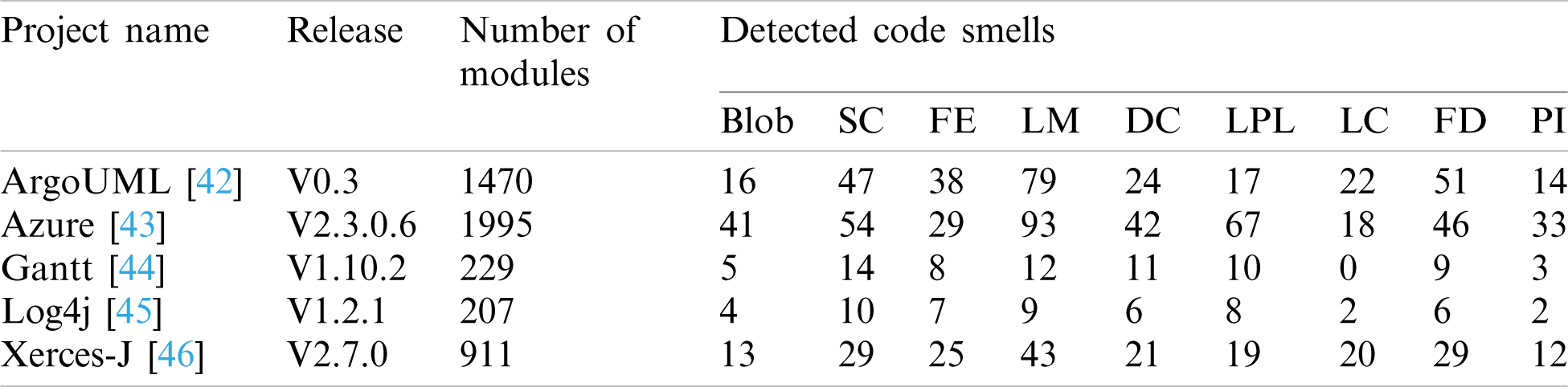 Code Smell Detection Using Whale Optimization Algorithm