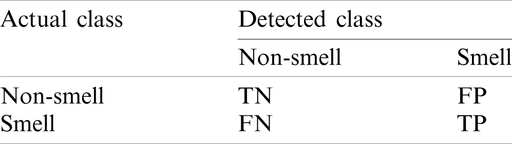Code Smell Detection Using Whale Optimization Algorithm