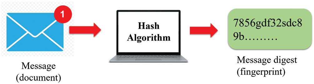 Utilizing Blockchain Technology to Improve WSN Security for Sensor Data Transmission