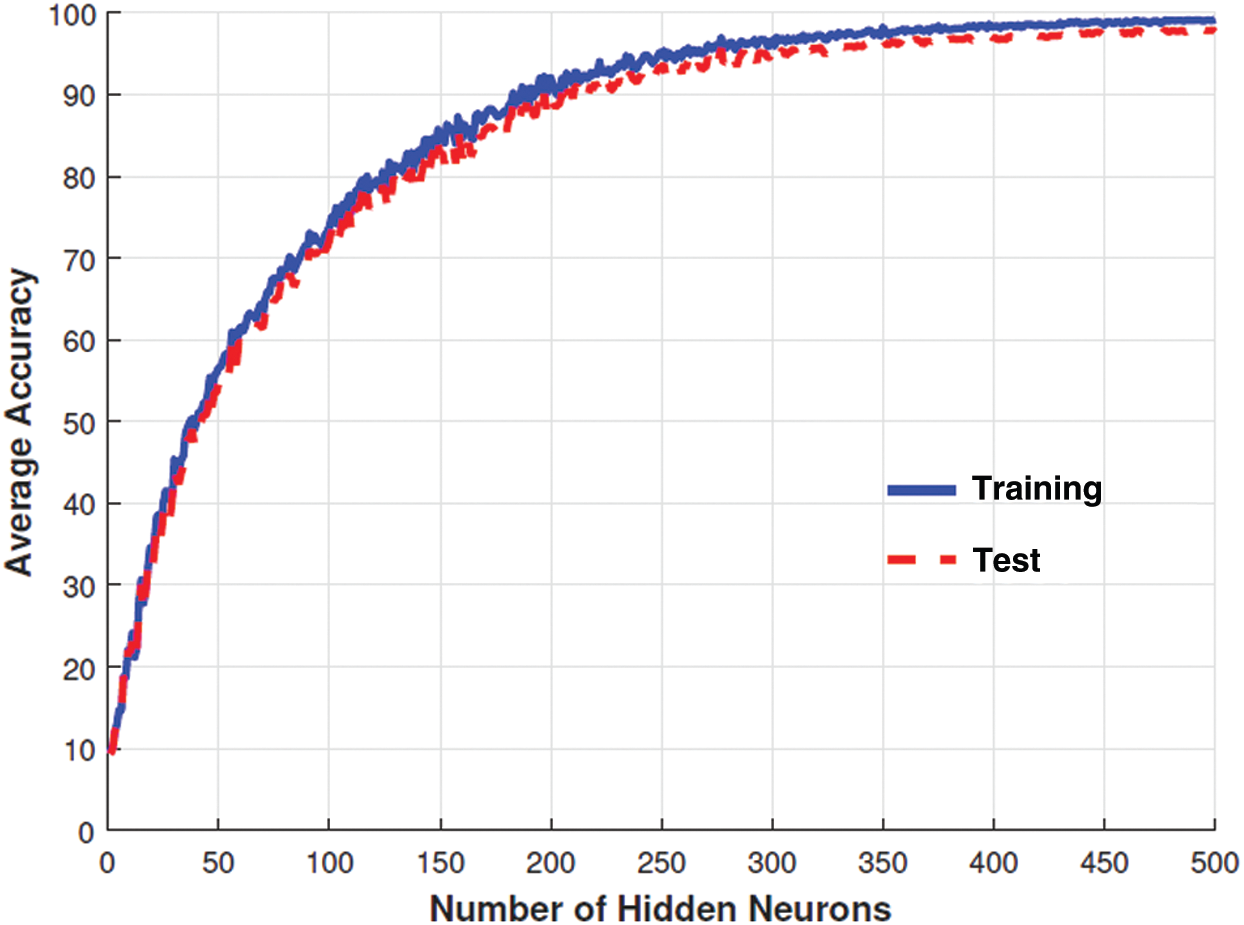 Multi Sensor-Based Implicit User Identification