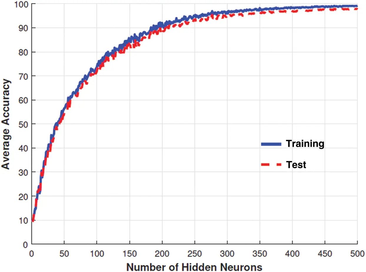 Multi Sensor-Based Implicit User Identification