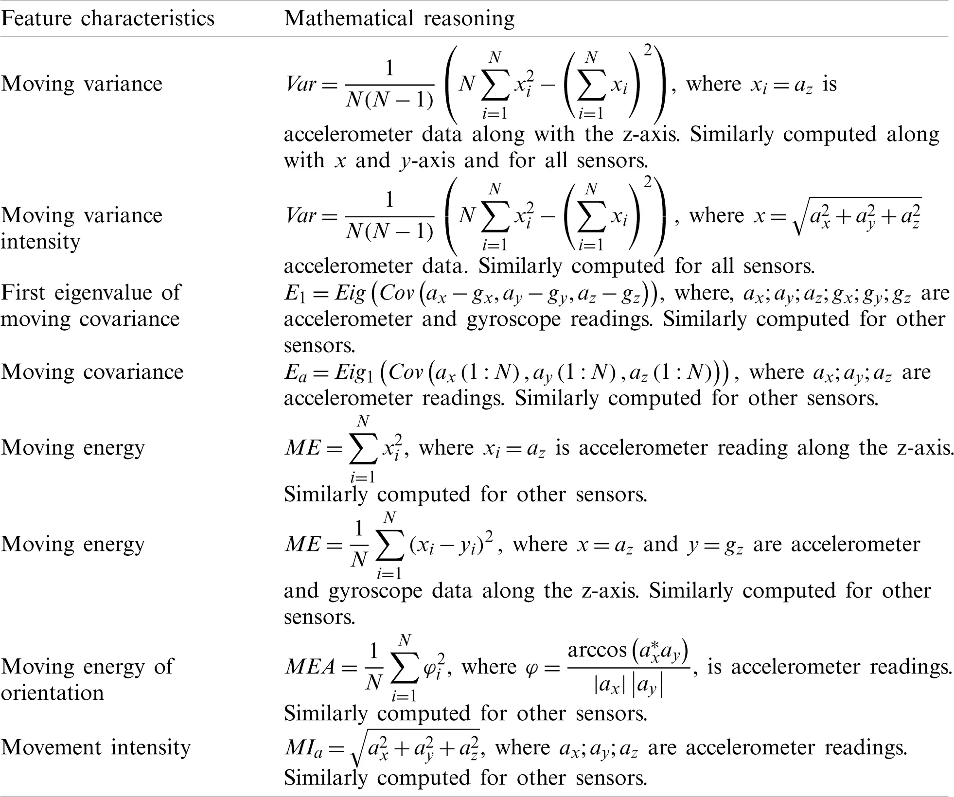 Multi Sensor-Based Implicit User Identification