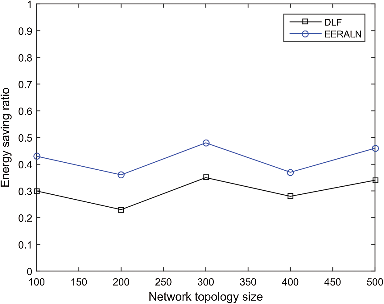 Energy Efficient Routing Algorithm Based On Multipath Routing In Large 1653