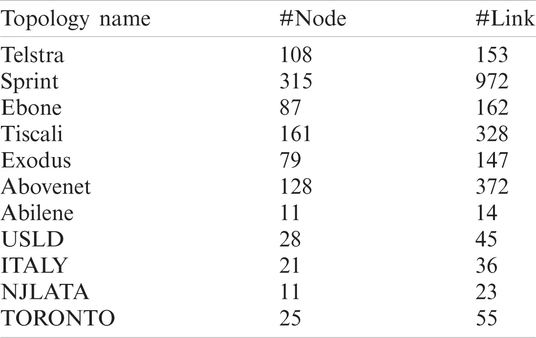 Energy Efficient Routing Algorithm Based On Multipath Routing In Large 7512