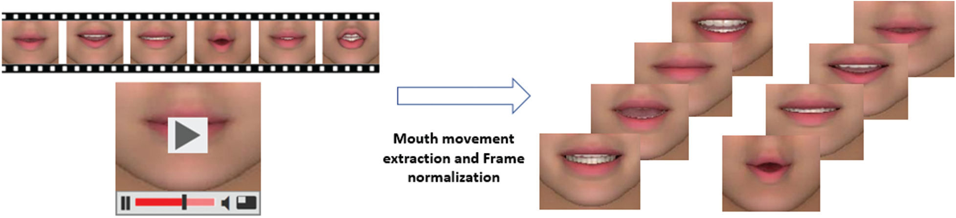 HLR-Net: A Hybrid Lip-Reading Model Based on Deep Convolutional Neural Networks