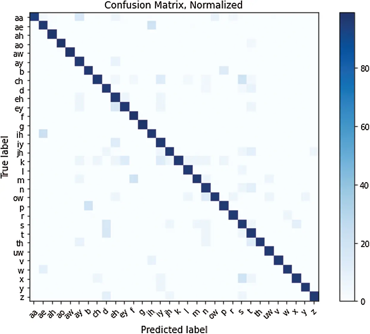 HLR-Net: A Hybrid Lip-Reading Model Based on Deep Convolutional Neural Networks