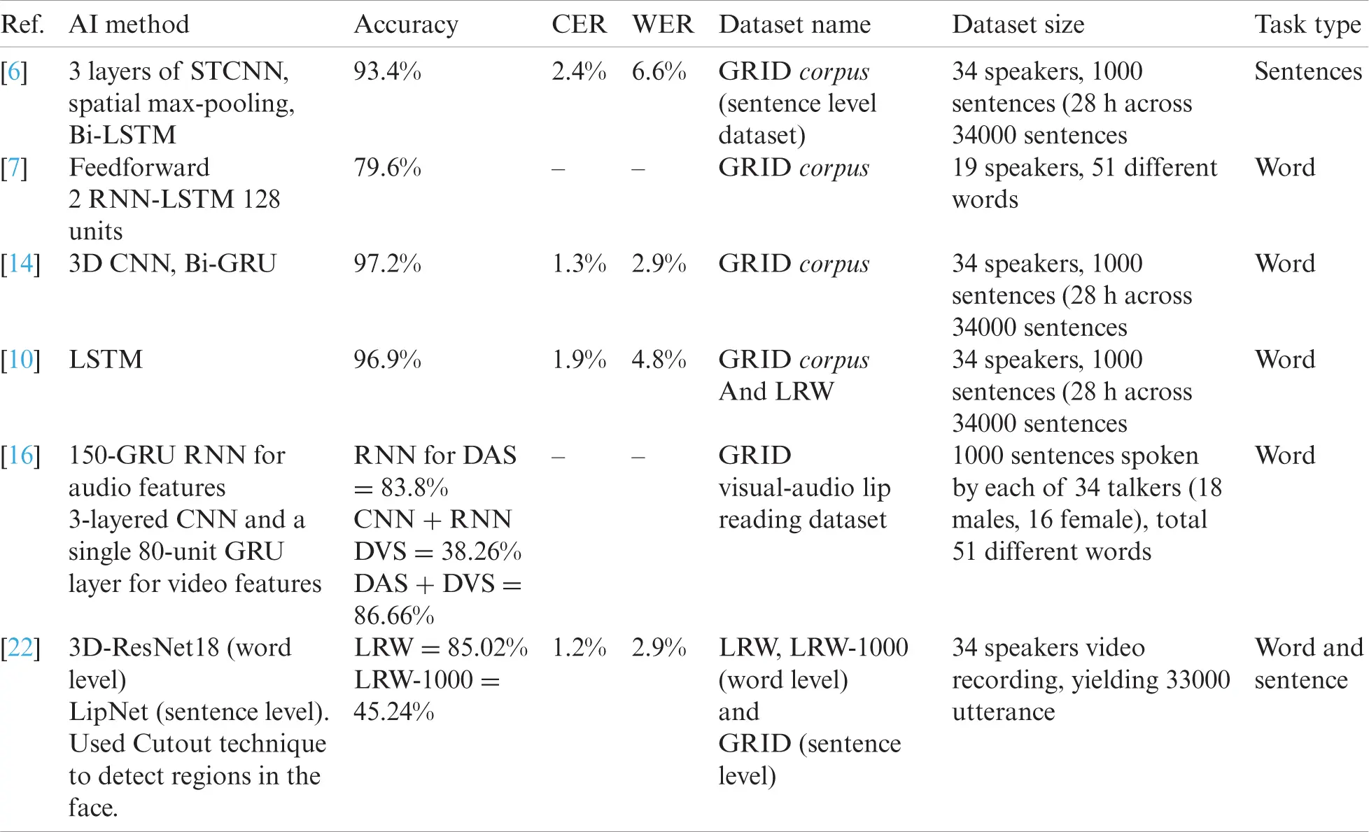 HLR-Net: A Hybrid Lip-Reading Model Based on Deep Convolutional Neural Networks