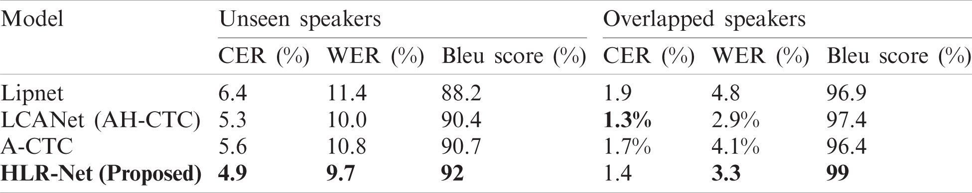 HLR-Net: A Hybrid Lip-Reading Model Based on Deep Convolutional Neural Networks