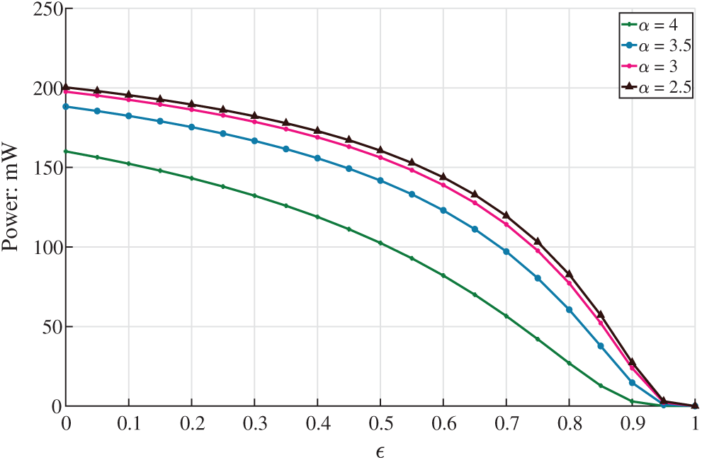 Power Allocation Strategy for Secret Key Generation Method in Wireless ...
