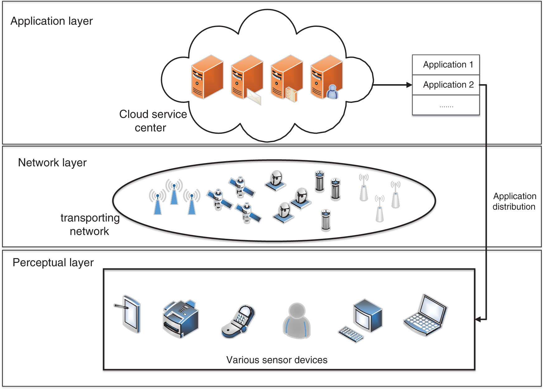Research on Crowdsourcing Price Game Model in Crowd Sensing