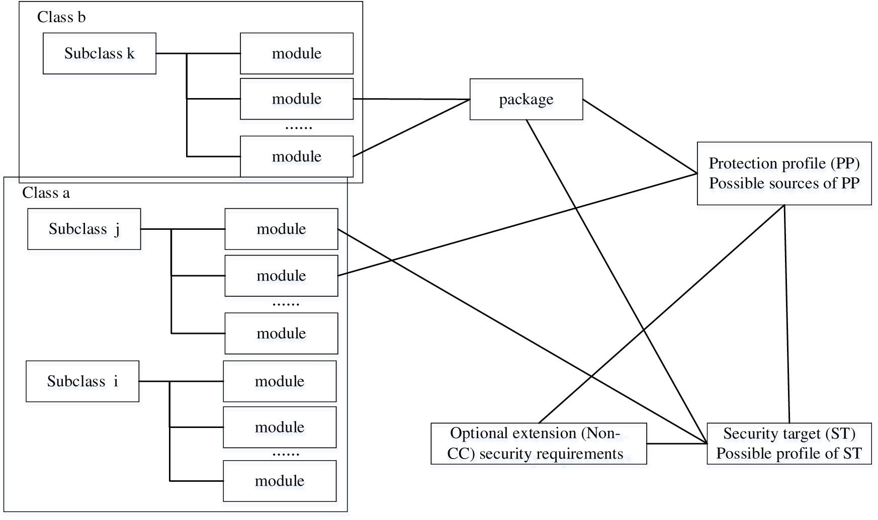 Security-Critical Components Recognition Algorithm for Complex ...