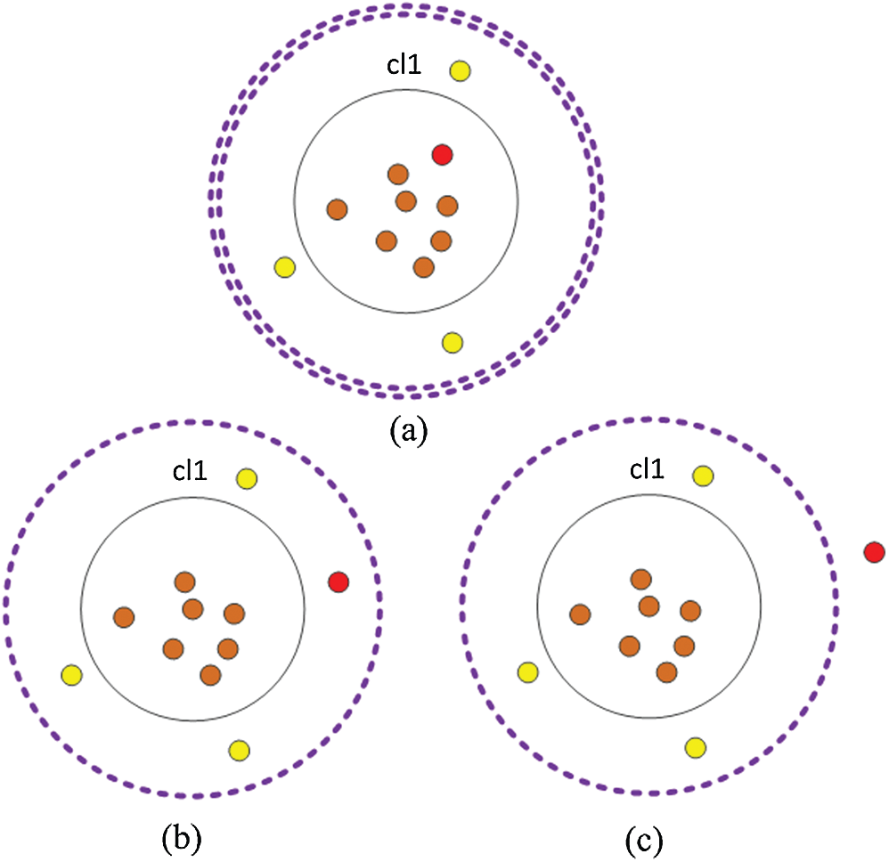 An Adaptive Anomaly Detection Algorithm Based on CFSFDP