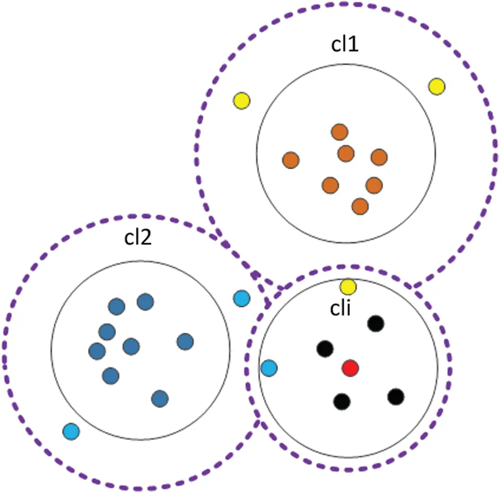 An Adaptive Anomaly Detection Algorithm Based on CFSFDP