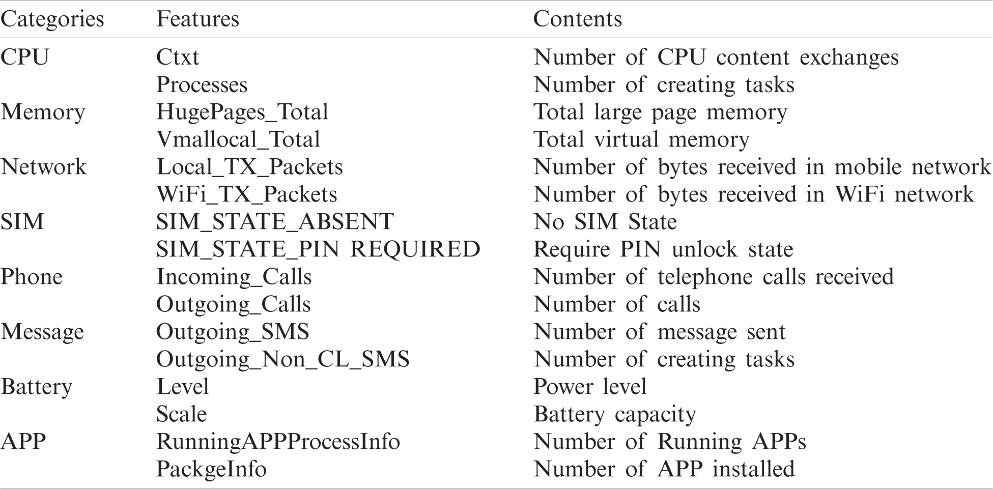 An Adaptive Anomaly Detection Algorithm Based on CFSFDP