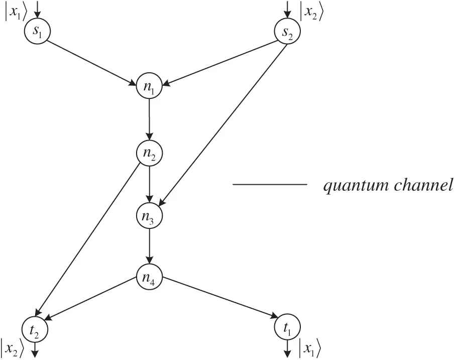 A Practical Quantum Network Coding Protocol Based on Non-Maximally Entangled State