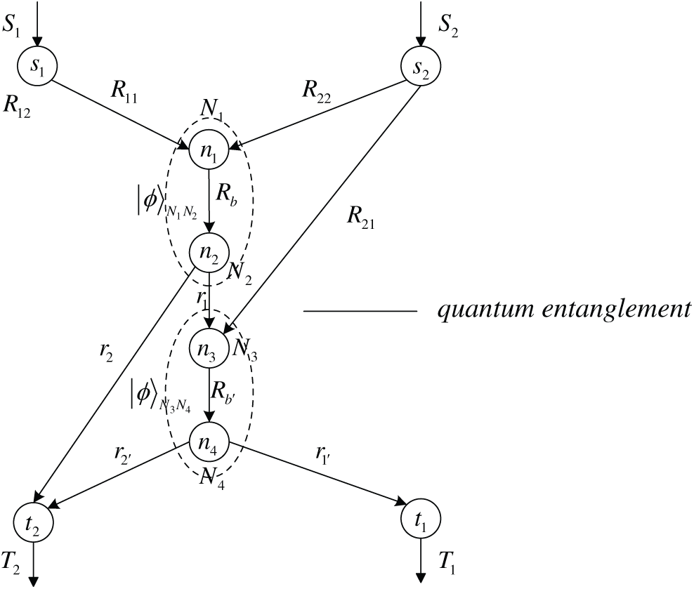 A Practical Quantum Network Coding Protocol Based on Non-Maximally Entangled State