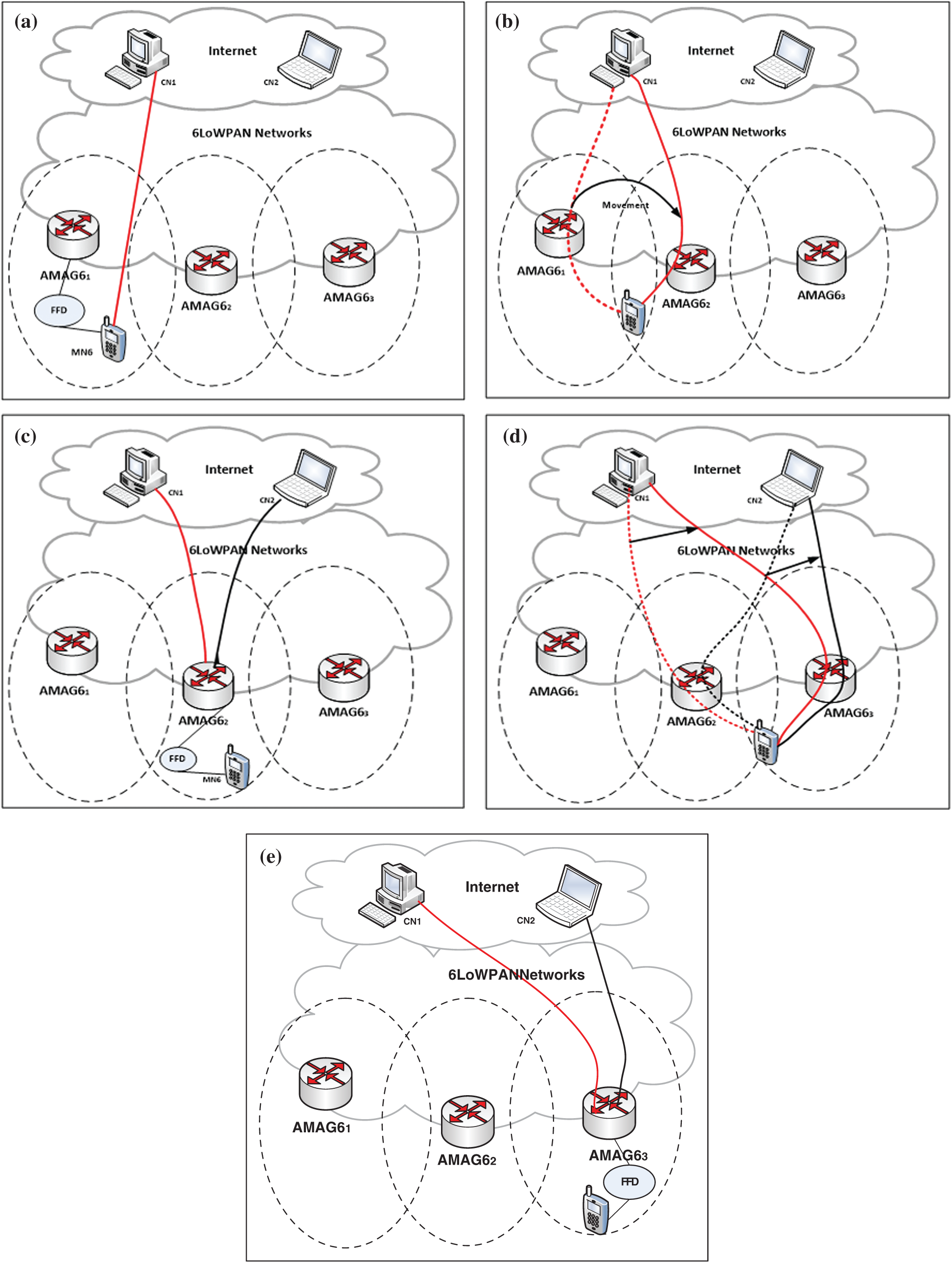 Cluster-Based Group Mobility Support for Smart IoT