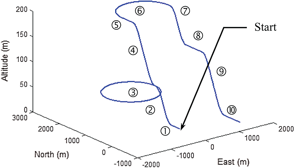 GPS Vector Tracking Loop with Fault Detection and Exclusion