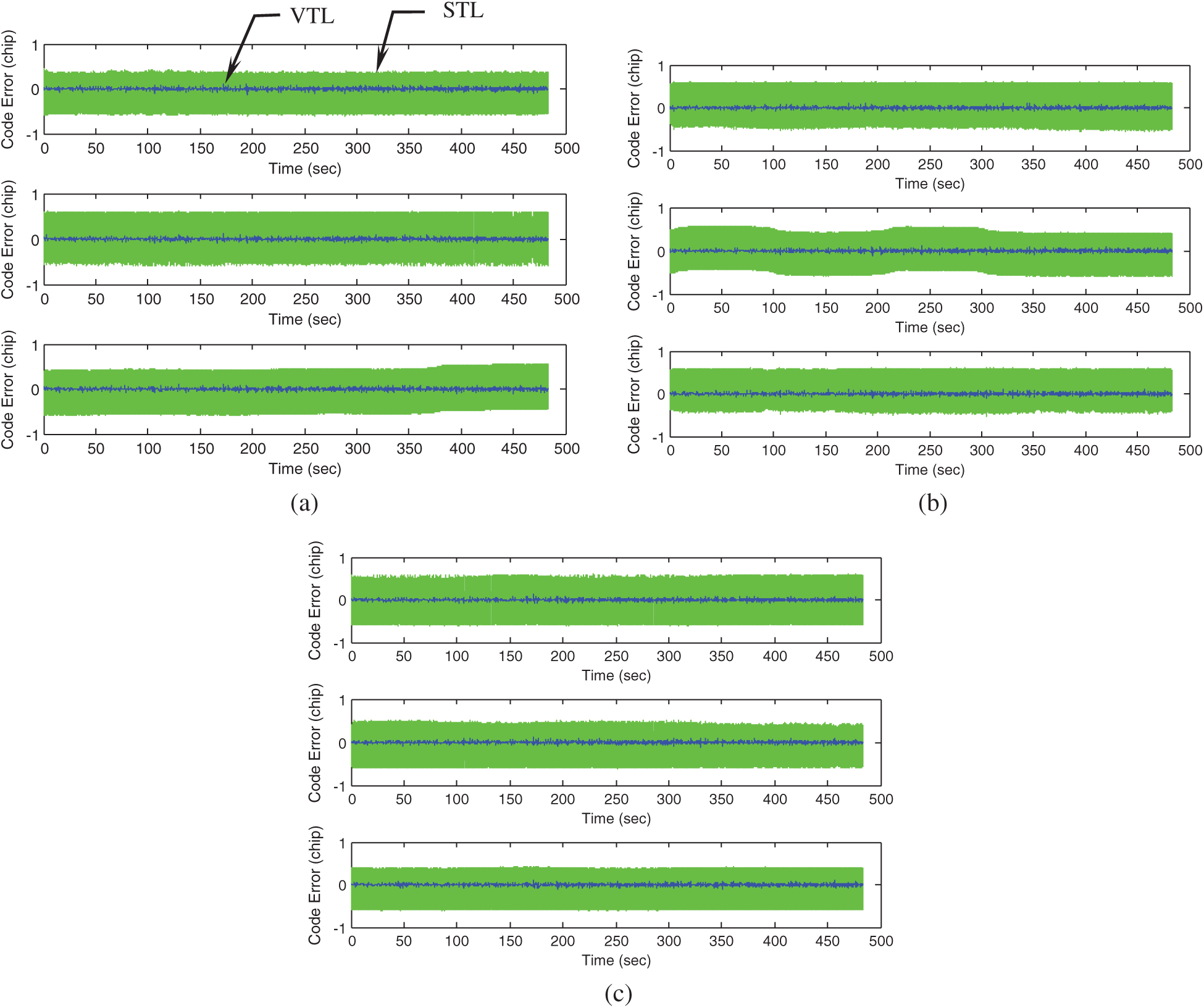 GPS Vector Tracking Loop with Fault Detection and Exclusion