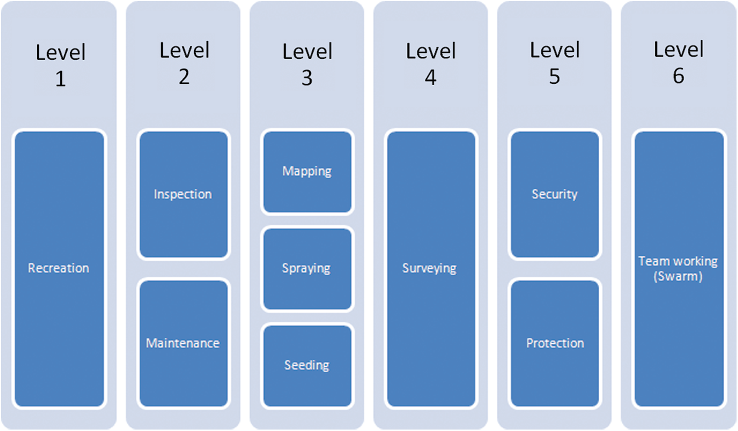 A Technical Framework for Selection of Autonomous UAV Navigation Technologies and Sensors