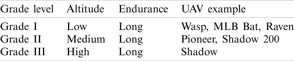 A Technical Framework for Selection of Autonomous UAV Navigation ...