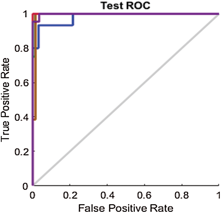 A New Hybrid Feature Selection Method Using T-test and Fitness Function
