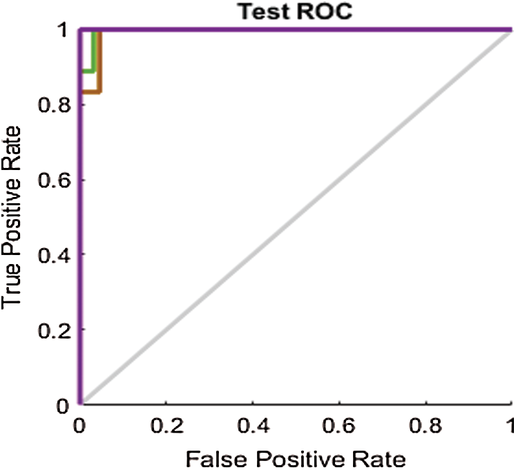 A New Hybrid Feature Selection Method Using T-test and Fitness Function