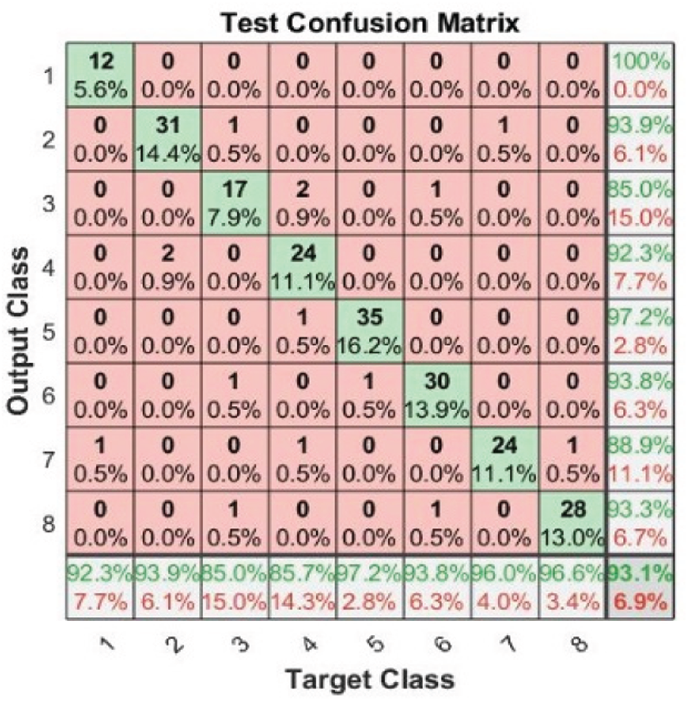 A New Hybrid Feature Selection Method Using T-test and Fitness Function