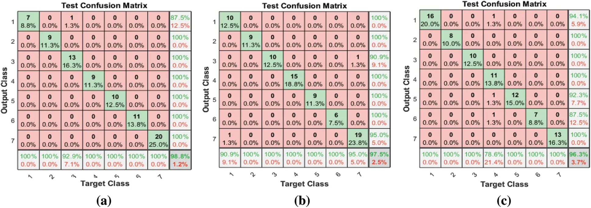 A New Hybrid Feature Selection Method Using T-test and Fitness Function
