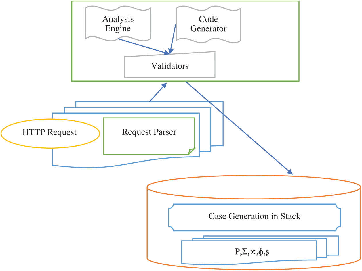 Web Attack Detection Using the Input Validation Method: DPDA Theory
