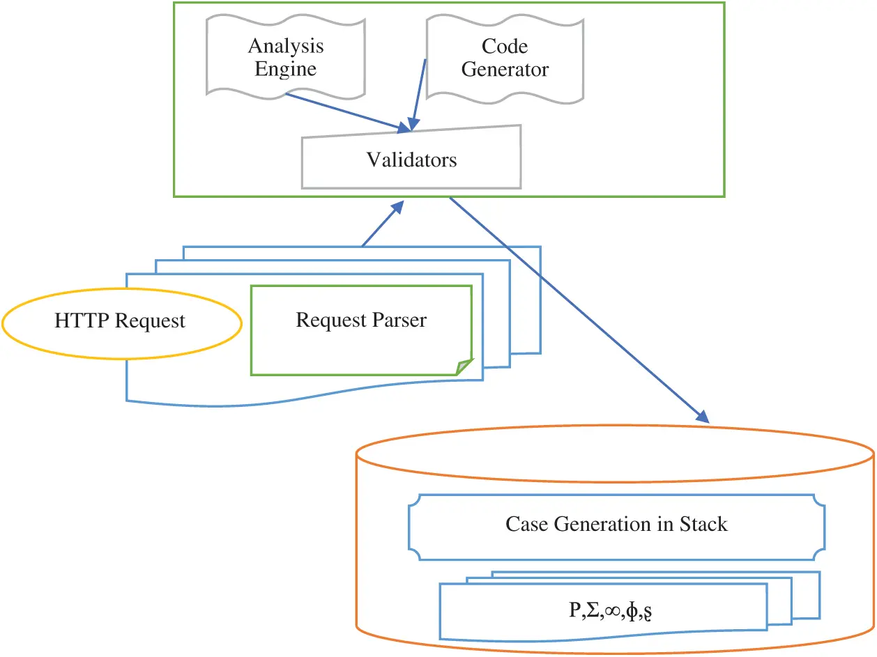 Web Attack Detection Using the Input Validation Method: DPDA Theory