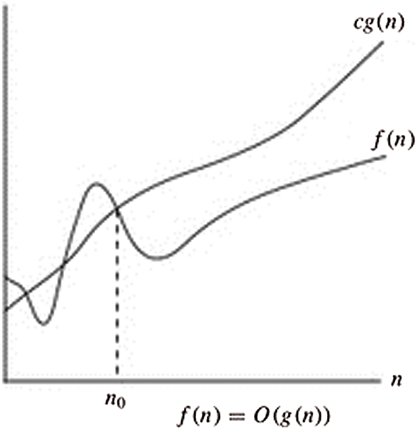 Web Attack Detection Using the Input Validation Method: DPDA Theory