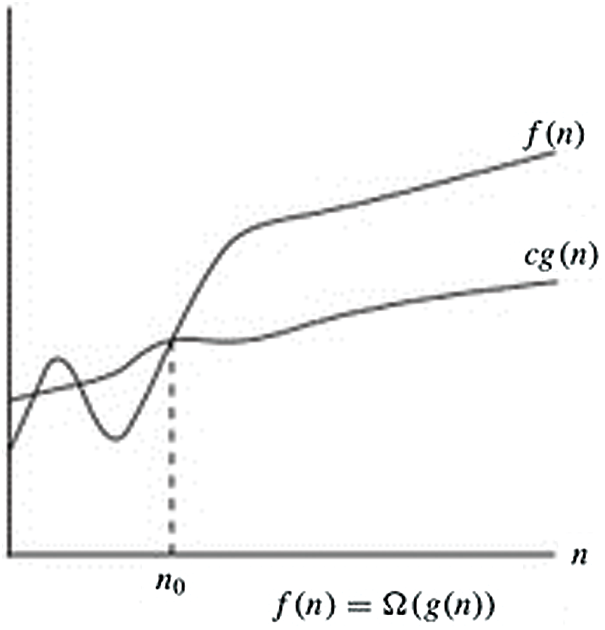 Web Attack Detection Using the Input Validation Method: DPDA Theory