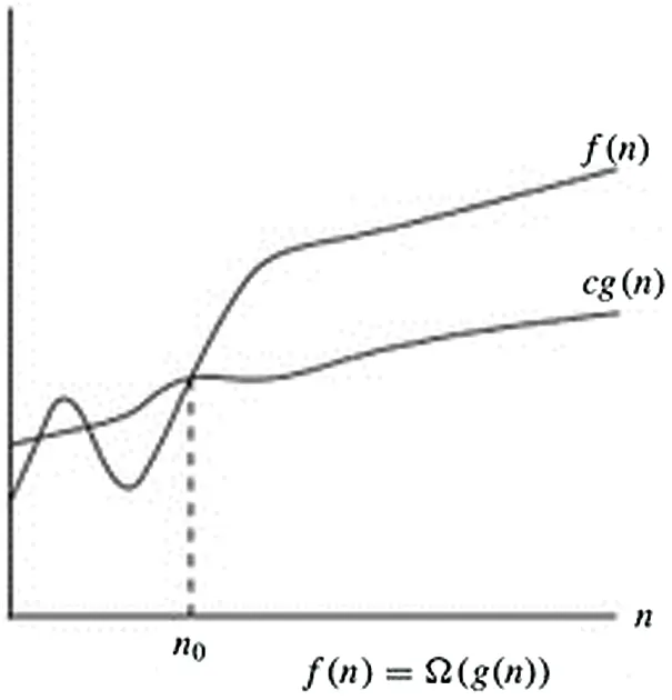 Web Attack Detection Using the Input Validation Method: DPDA Theory