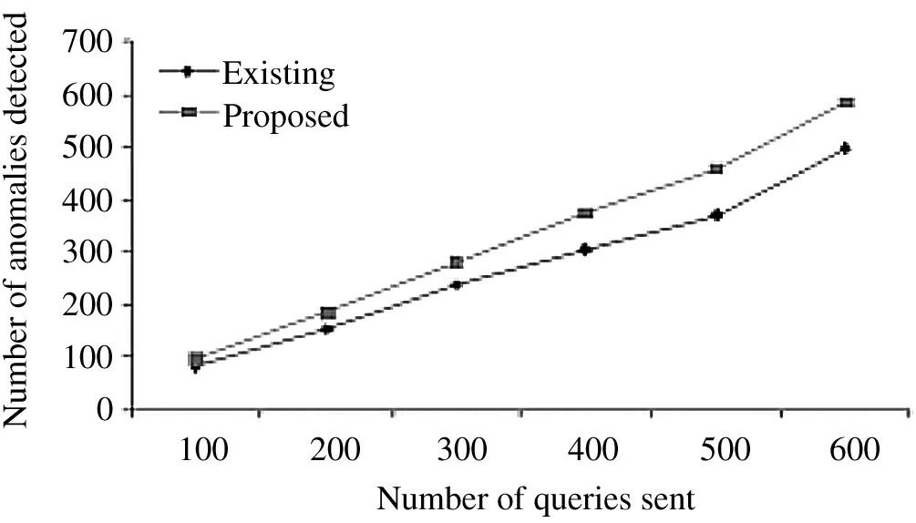 Web Attack Detection Using the Input Validation Method: DPDA Theory
